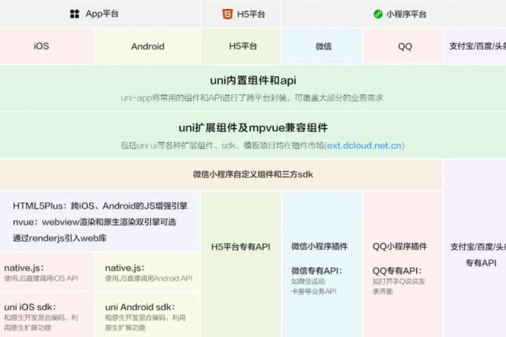可视化uniapp 自动生成代码，组件、模板拖拽布局，导出整套代码 – PMSelf 独立产品人