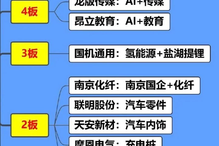 短线也没无脑机会了！基金做净值的时候了！ – PMSelf 独立产品人